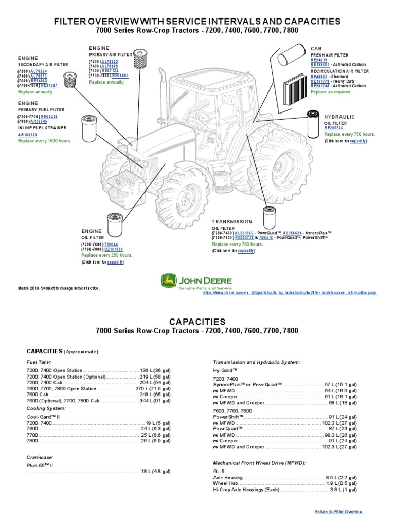 7000 Series Row Crop Tractors 7200 7400 7600 7700 7800 Filter Overview ...