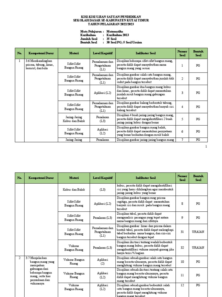 Kisi-Kisi Usp Matematika 2023 | PDF
