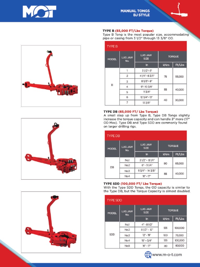 BJ Style Manual Tongs | PDF