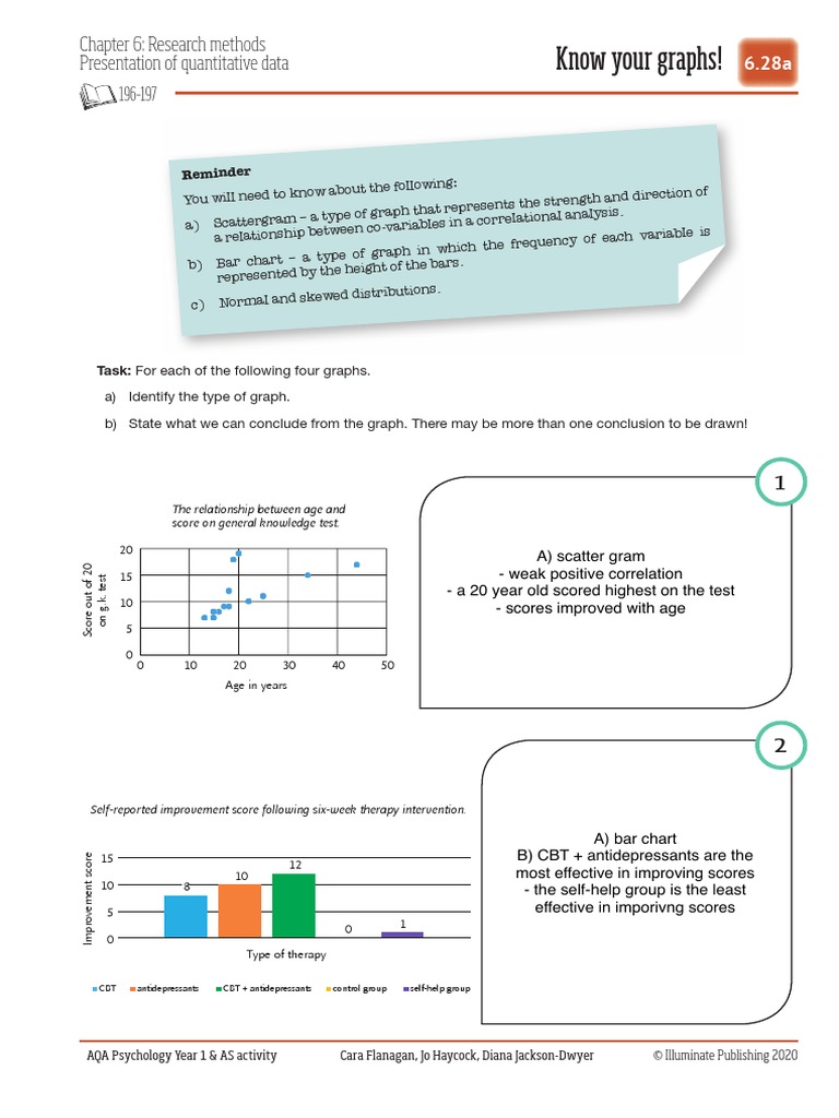 Know Your Graphs!: Chapter 6: Research Methods Presentation of ...