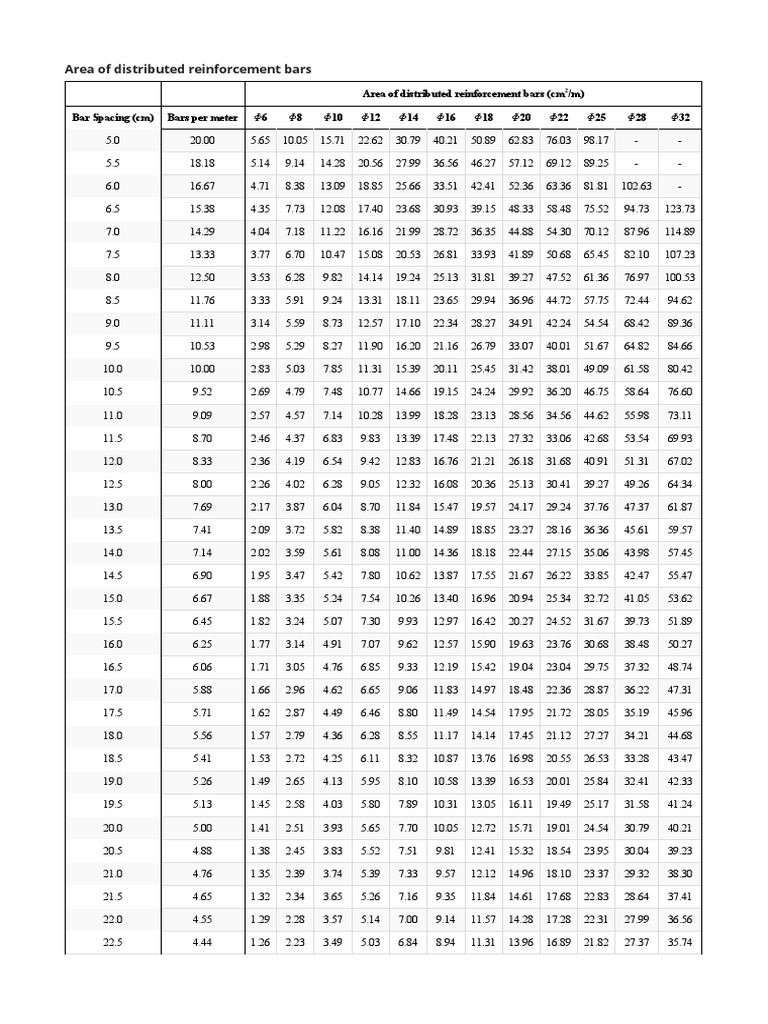 Table Reinforcement | PDF