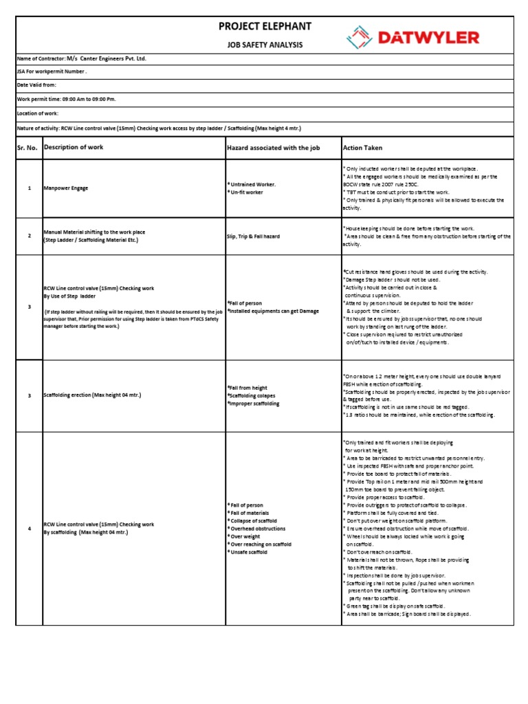14-FEB - JSA - NR - GHWP - Control Valve Auto Mode Checking | PDF ...