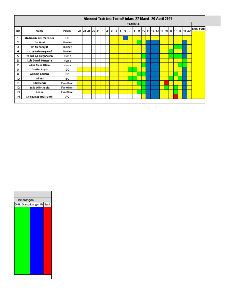 Absensi Training Team Bintaro | PDF