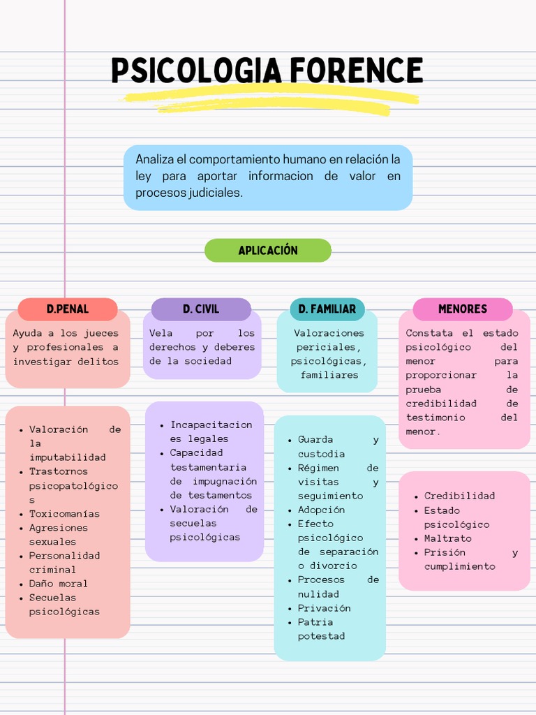 Areas de La Psicologia Forense | PDF
