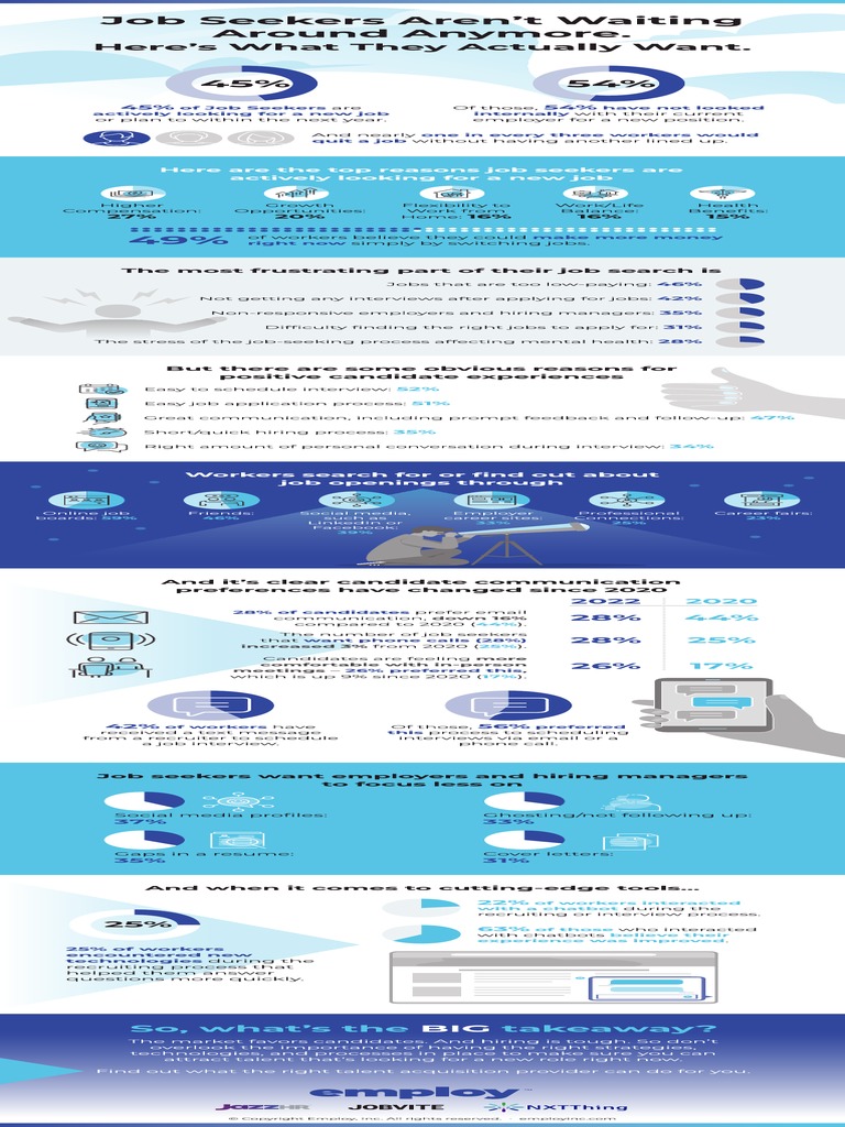 Jobvite Job Seeker Nation Infographic 2022 | PDF