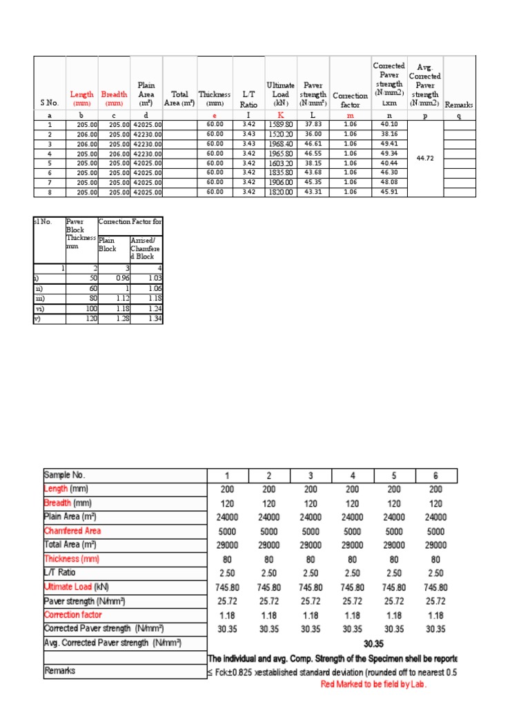 PT Paver Strength Calculations | PDF | Applied And Interdisciplinary Physics | Physical Sciences