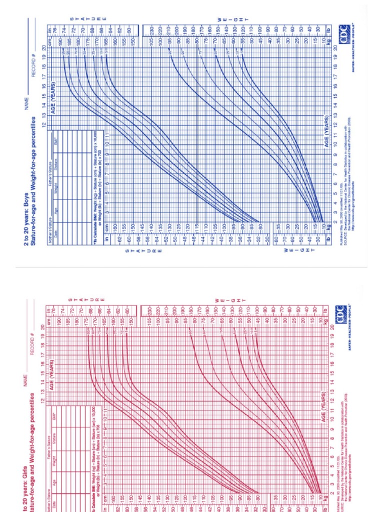 Kurva CDC & Who | PDF