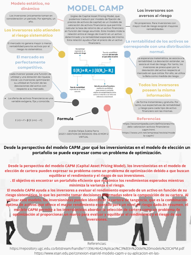 Mapa Mental Modelo Camp | PDF | Modelo de fijación de precios de ...
