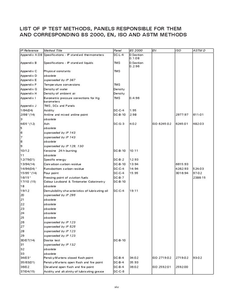 List-of-IP-Test-Methods 2017 | PDF | Petroleum | Diesel Fuel