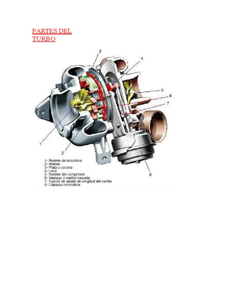 Guía de Componentes del Turbo | PDF