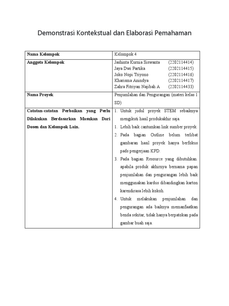 Demonstrasi Kontekstual Dan Elaborasi Pemahaman | PDF