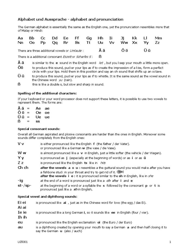 German Alphabet and Pronunciation: An In-Depth Exploration of the ...