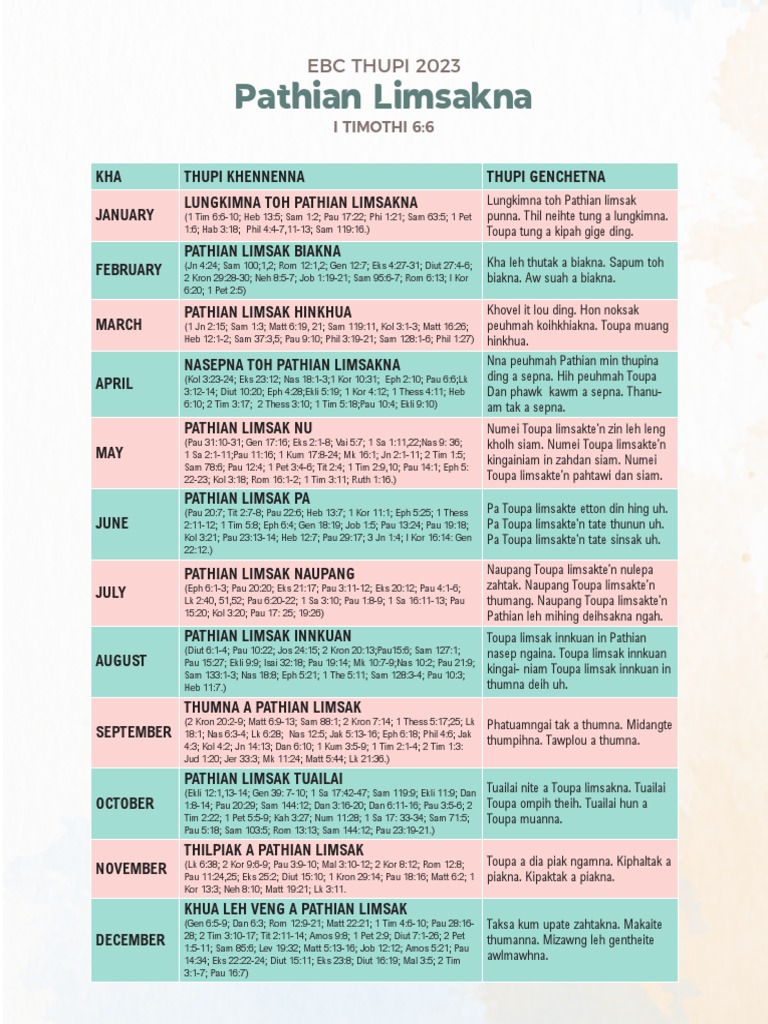 Pathian Limsakna EBC Thupi 2023 | PDF | Science & Mathematics ...