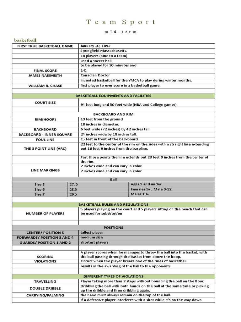 PE Basketball Reviewer | PDF | Basketball Positions | Indoor Sports