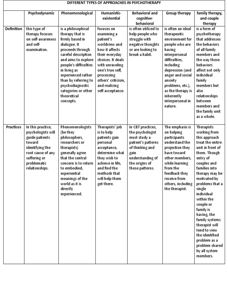 Matrix Approaches - Navarro - BSP 3-A | PDF | Psychotherapy | Behaviour ...