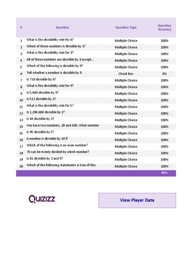 # Question Type Accuracy: View Player Data | PDF | Multiple Choice | Science
