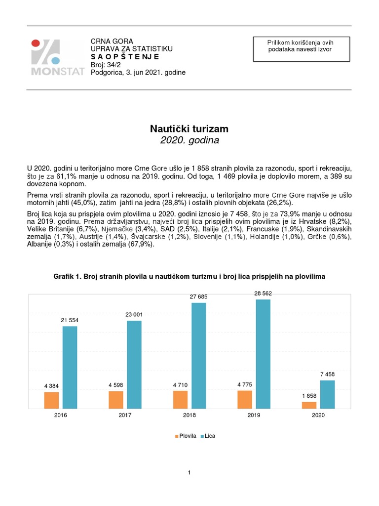 Nautički Turizam Saopštenje | PDF