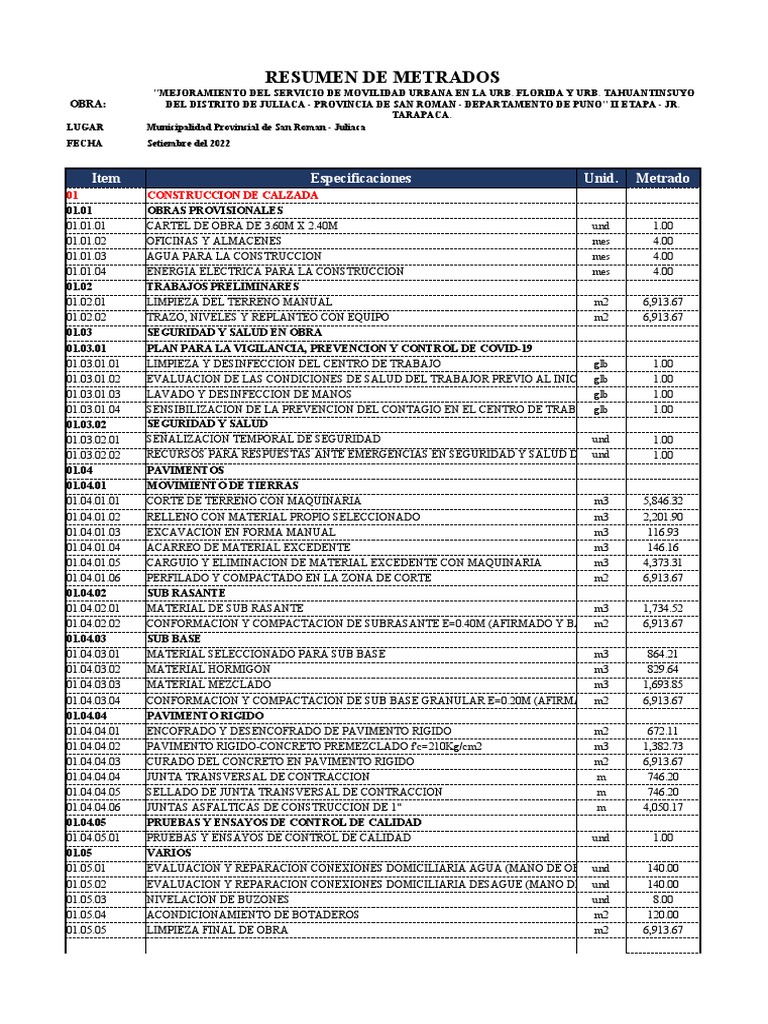 Resumen de Metrados: Item Especificaciones Unid. Metrado | PDF | Hormigón | Ingeniería