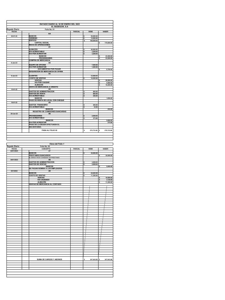 Rayado Diario Al 30 de Enero Del 2023 El Bodegon, S.A Rayado Diario ...