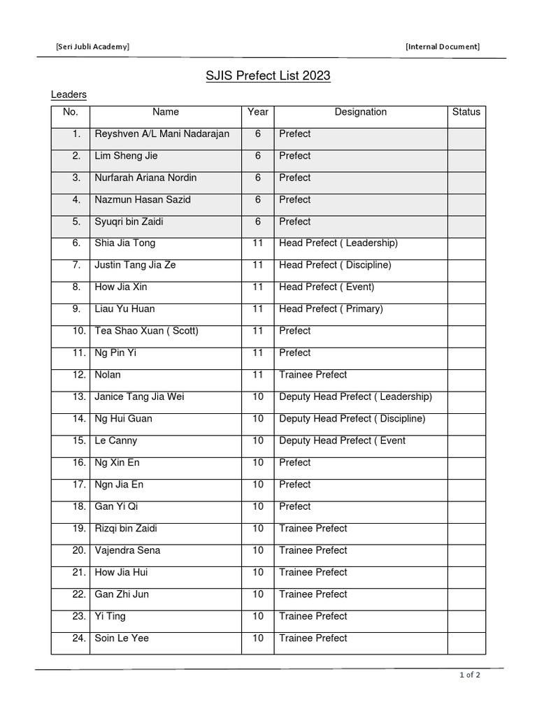 SJIS 2023 Prefect Leadership List | PDF