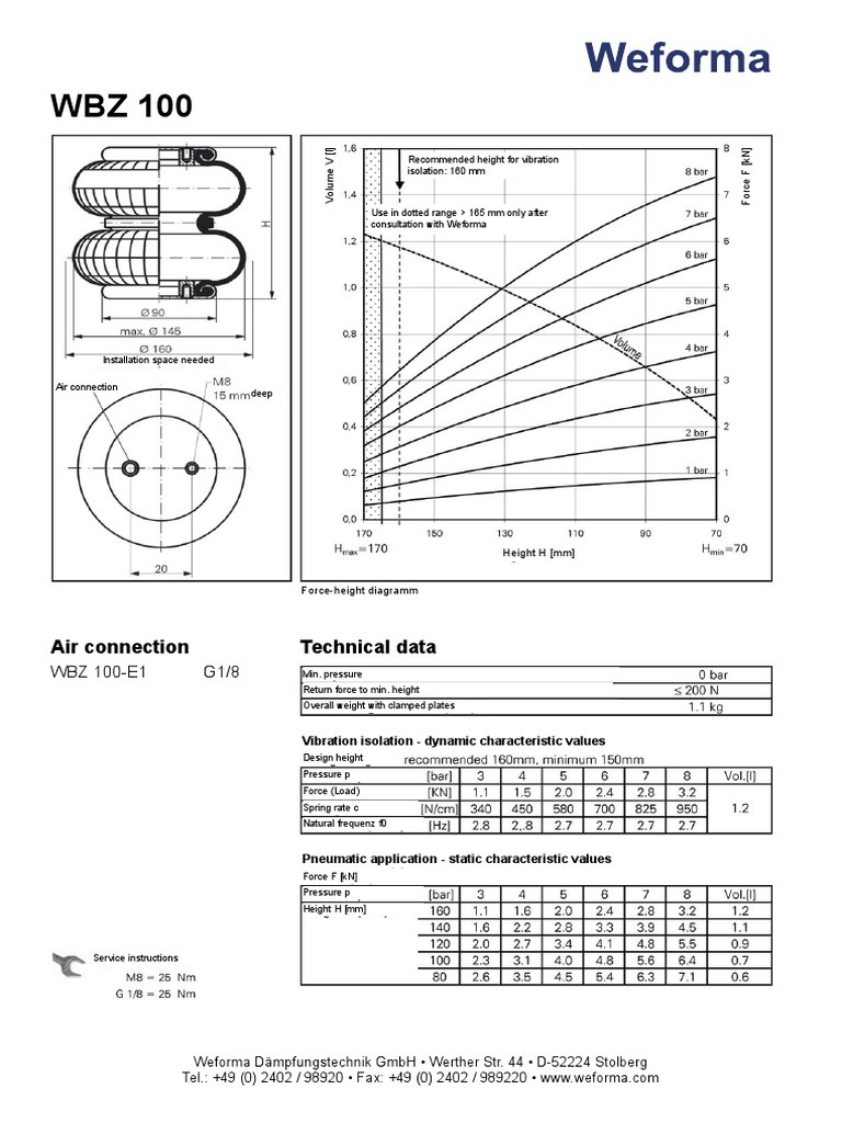 Weforma Damping Technology GmbH Technical Specification Documents for ...