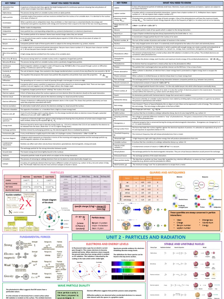 1 Mev 1 X 10 Ev 1.60 X 10 J: (Max) (Max) | PDF | Electron | Atoms