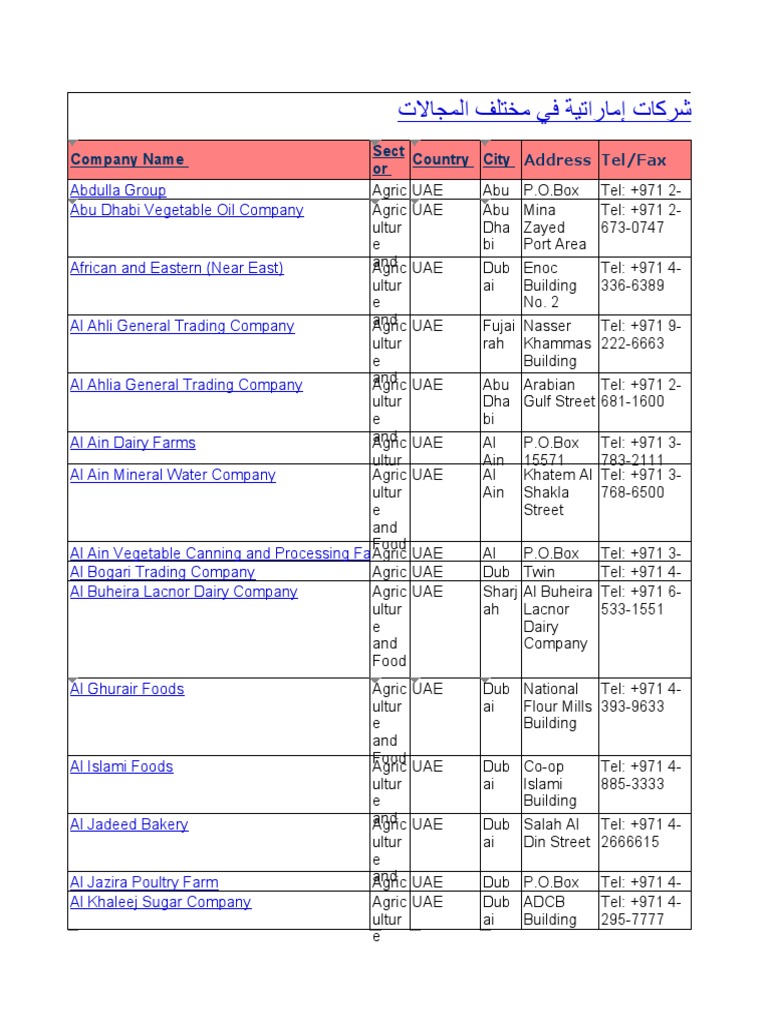 UAE Companies E-Mails | PDF | United Arab Emirates | Dubai