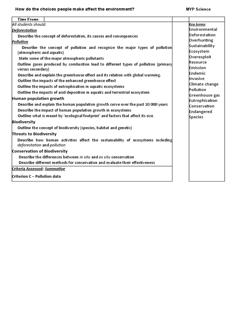 Reivision Unit 4 Human Impact On The Environment | PDF | Conservation ...