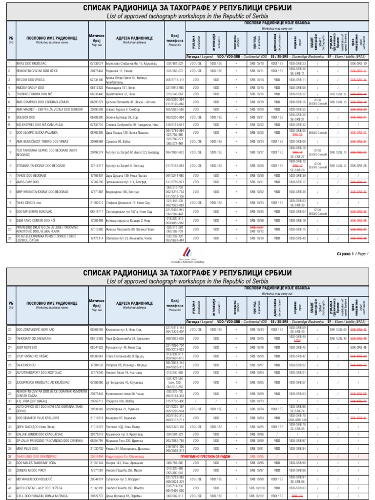 Spisak Radionica Jan-2023 | PDF
