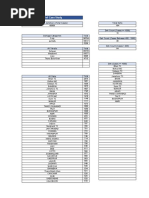 Ebced Tablosu Ve Esmalar | PDF