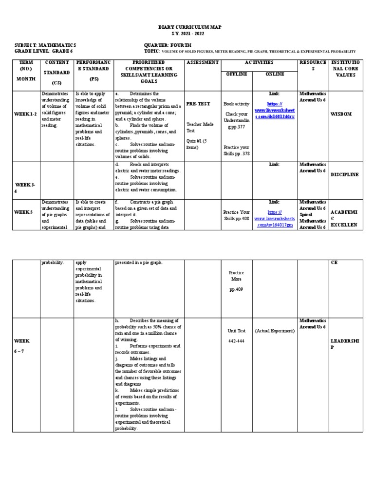Grade 6 Math Curriculum Map Q4 | PDF | Mathematics | Volume