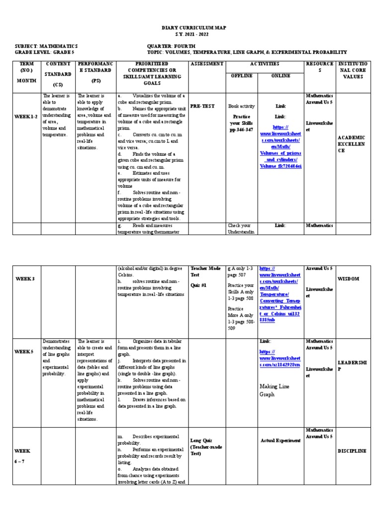 Grade 5 Math Curriculum Map Q4 | PDF | Mathematics | Learning