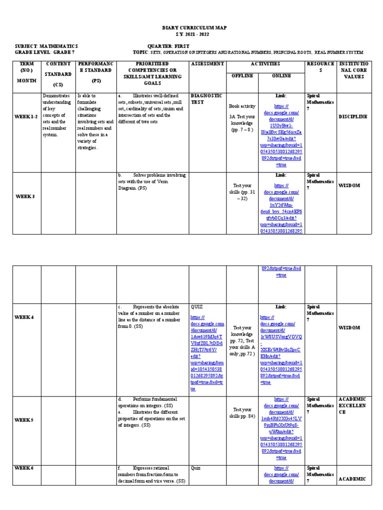Curriculum Map - Math 7 q1 | PDF