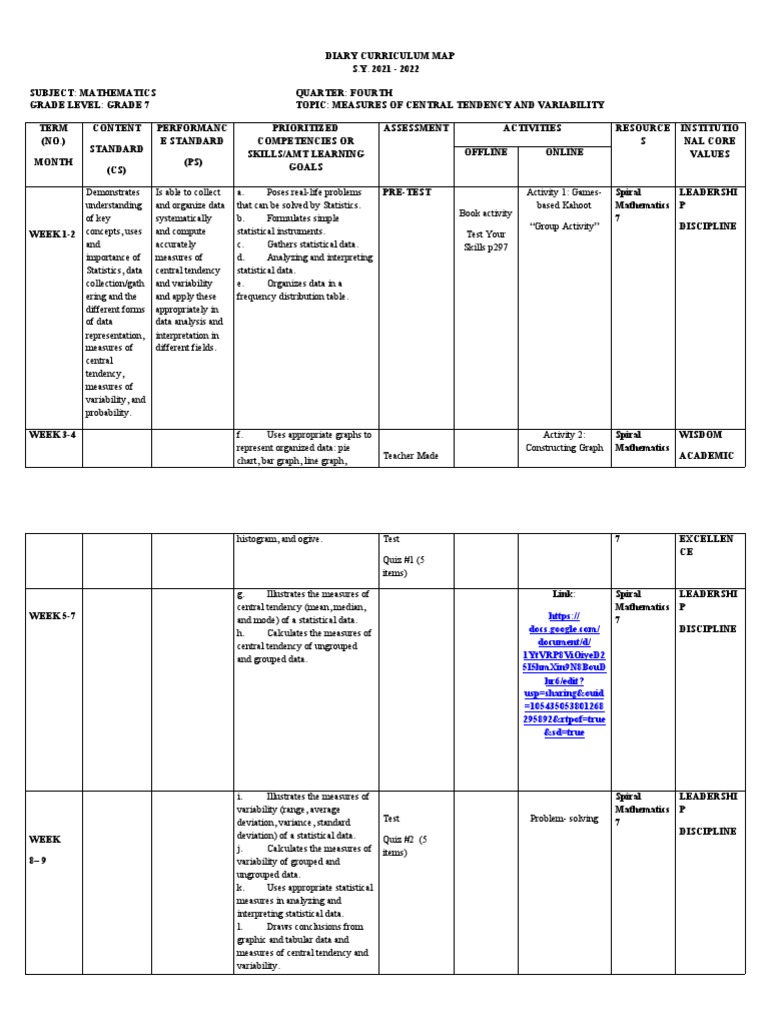 Curriculum Map - Math 7 q4 | PDF | Statistics | Variance