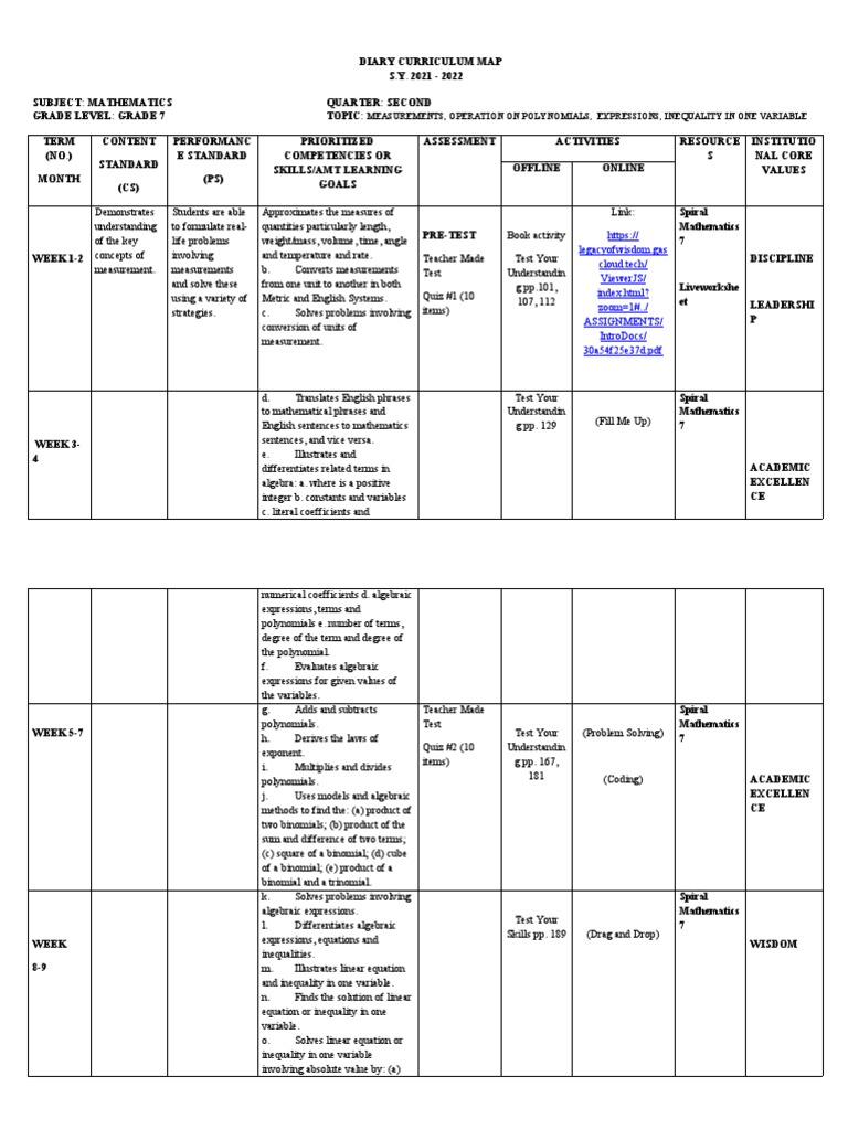 Curriculum Map - Math 7 q2 | PDF | Equations | Polynomial