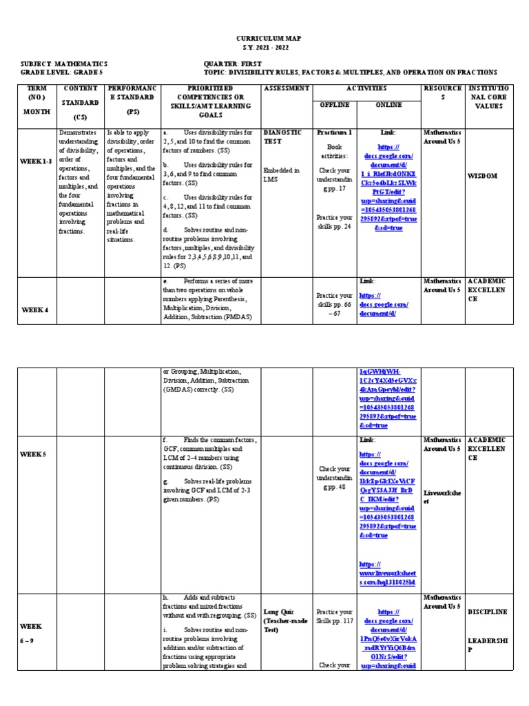 Curriculum Map - Math 5 q1 | PDF | Multiplication | Behavior Modification