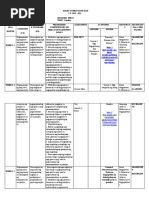 Curriculum Map - Esp8 q2 | PDF