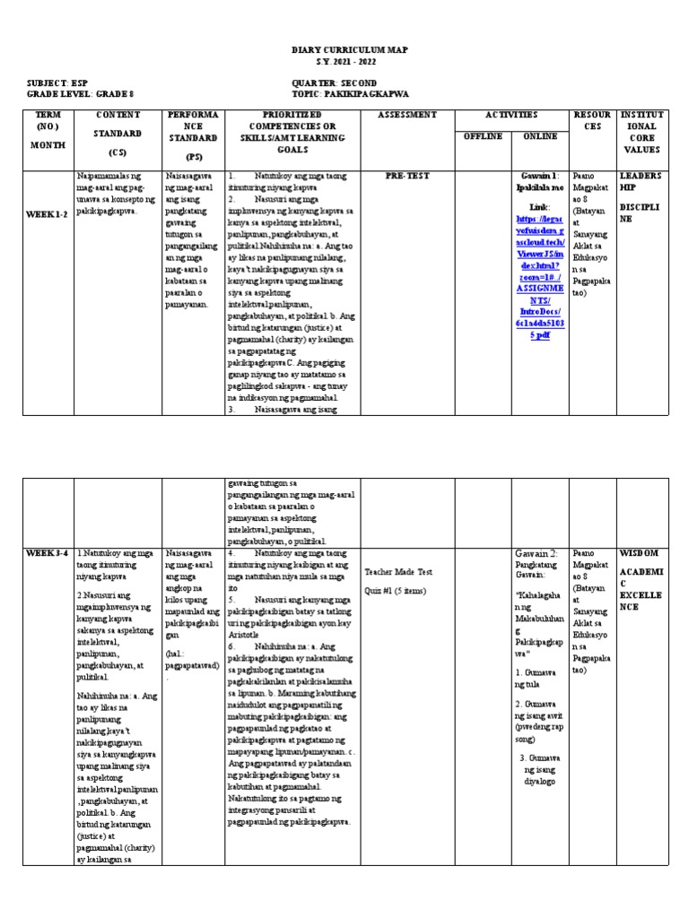 Curriculum Map_esp8 q2 | PDF