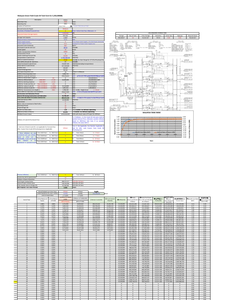 Feasibility Study For Tank Farm | PDF | Internal Rate Of Return | Economies Feasibility Study For Tank Farm | PDF | Internal Rate Of Return | Economies