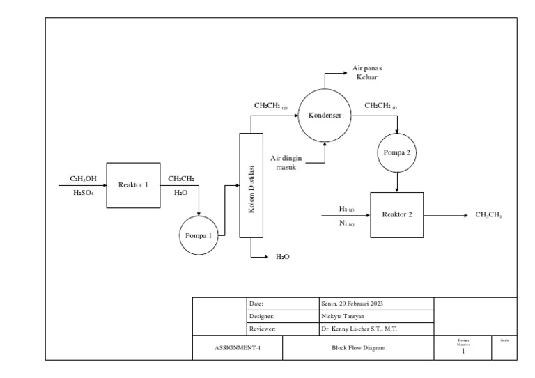 Chemical Process Flow Design | PDF