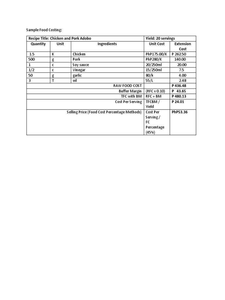 Recipe Title: Chicken and Pork Adobo Yield: 20 Servings Quantity Unit ...
