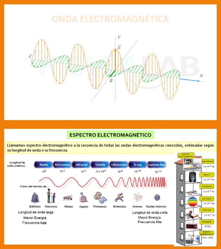 Ondas Electromagnéticas Gráfico | PDF