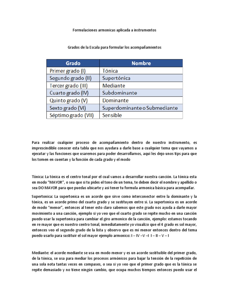 Formulaciones armónicas aplicadas a instrumentos: Una guía práctica ...