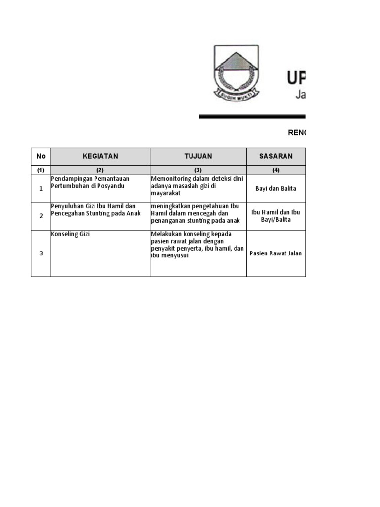 Rencana Kegiatan Gizi Triwulan 1 Tahun 2023 | PDF