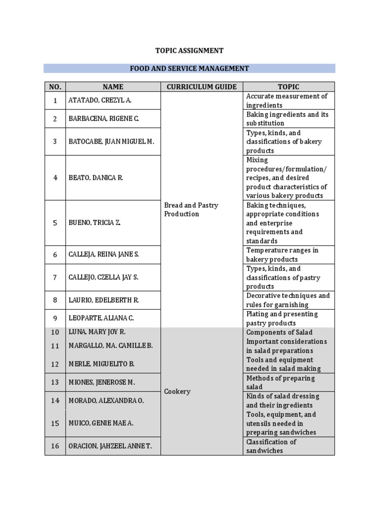 Topic Assignment Food and Service Management NO. Name Curriculum Guide ...
