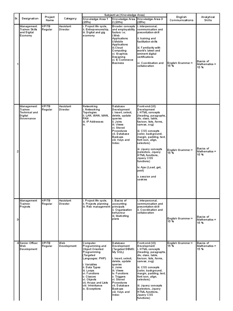 261 Kpit Sep 2022 | PDF | Databases | Software