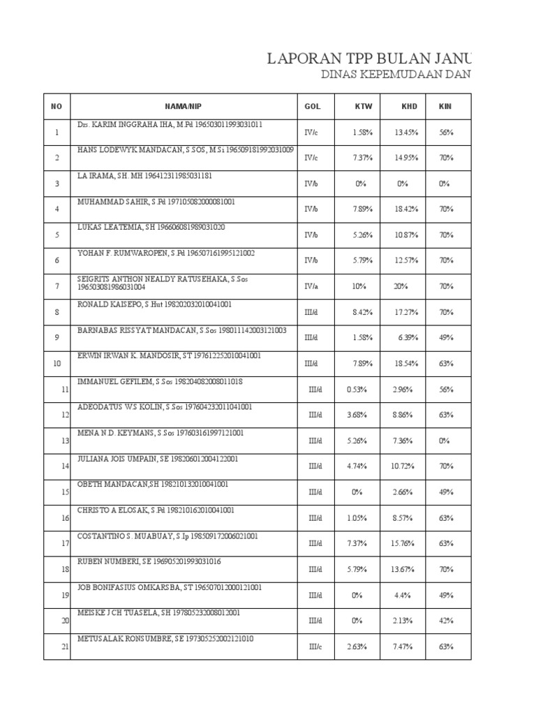 LAPORAN-TPP-PEGAWAI-PER-UNIT-KERJA-30-2023-01 Januari Angkah | PDF