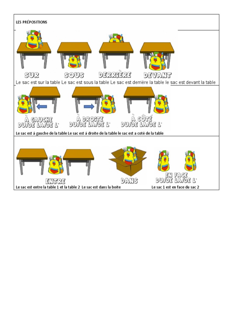 Les Prepositions | PDF