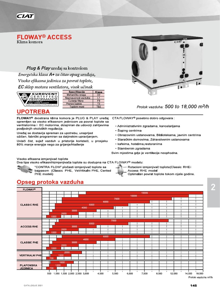 Floway Access Klima Komora | PDF