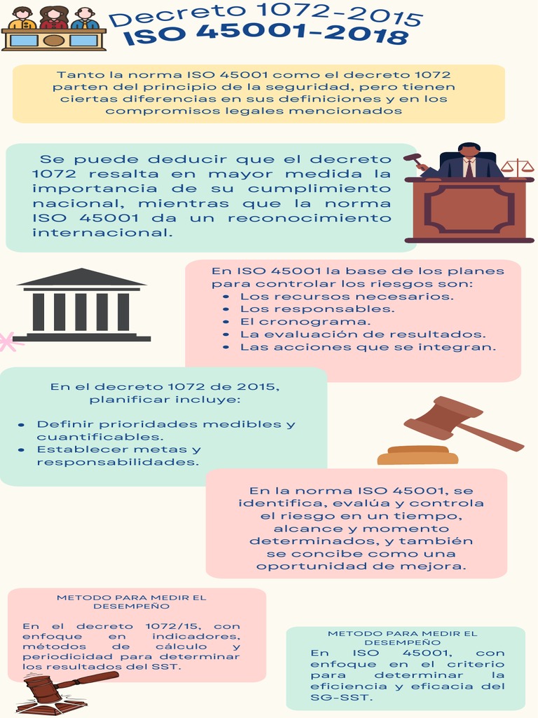 Infografía Decreto 1072 y NTC 45001 | PDF | Riesgo